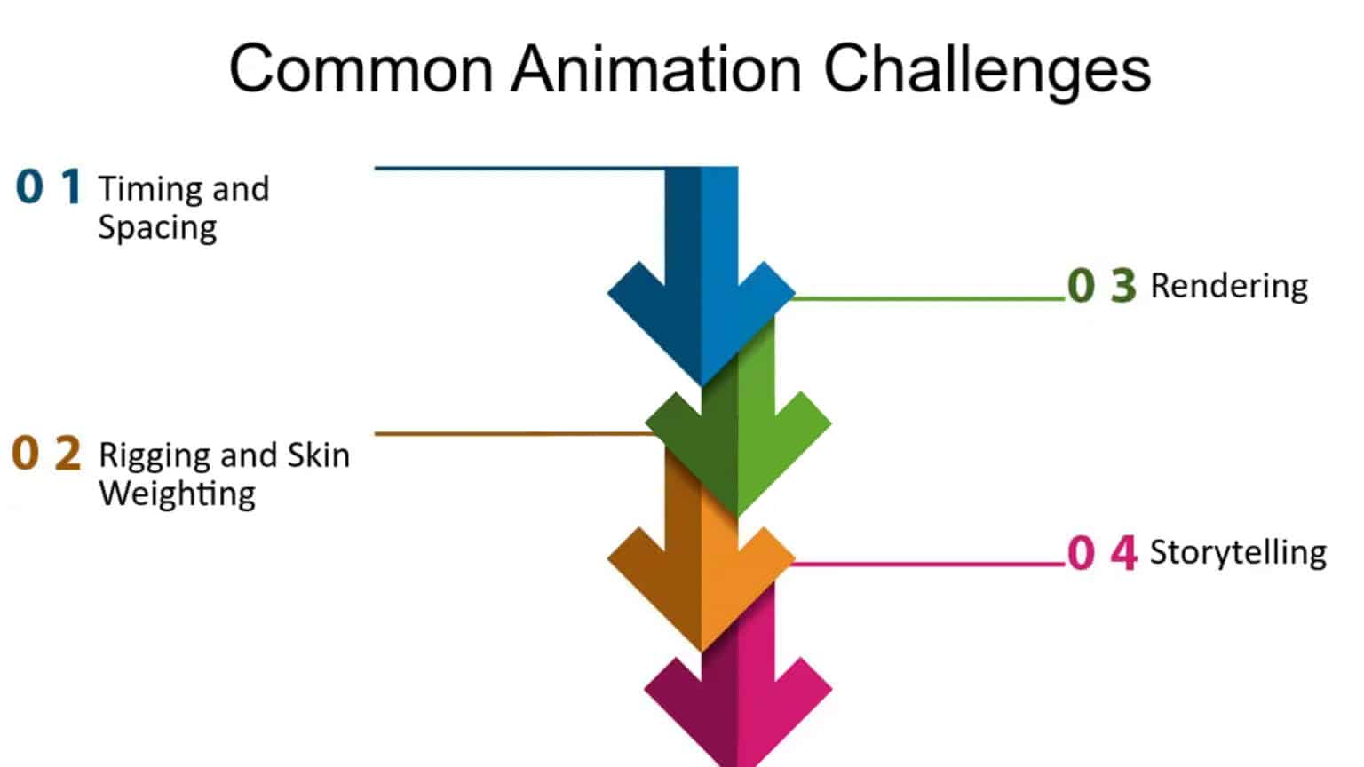 Become A Rigging Professionalist with These Steps - Pixalent